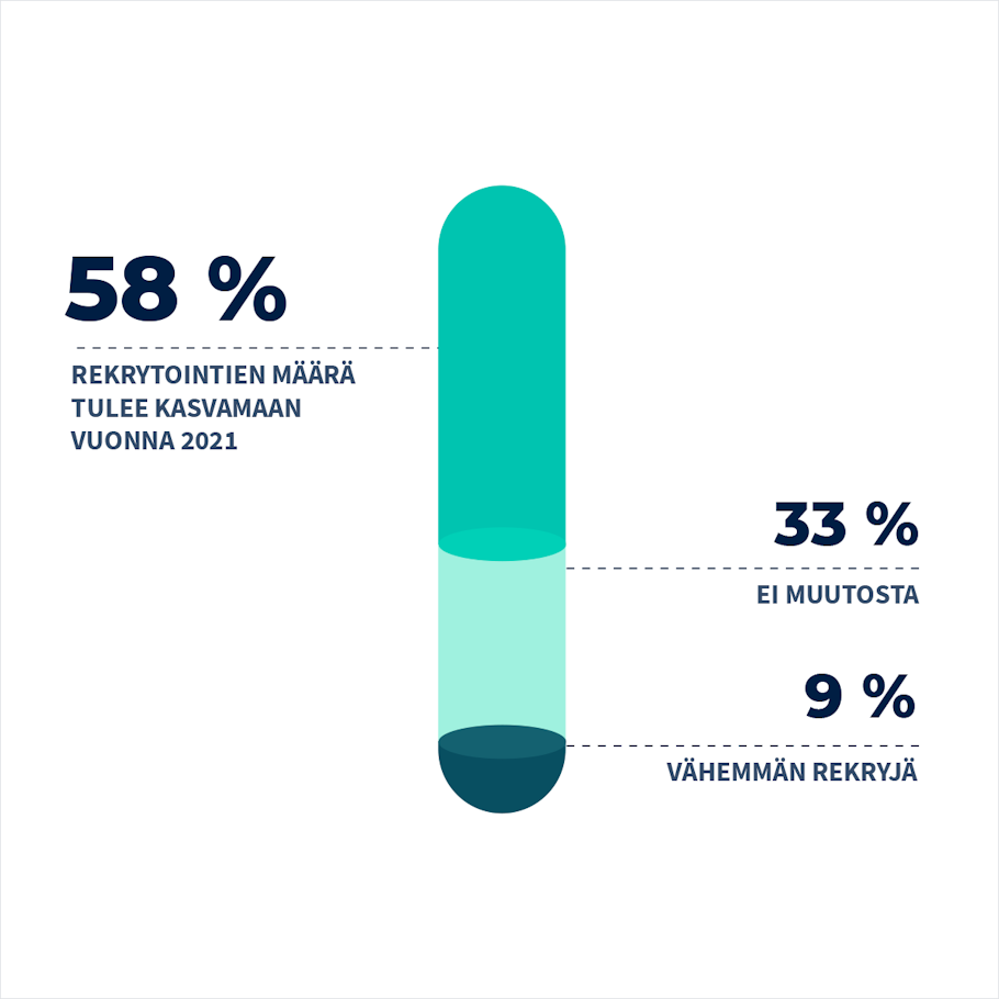 Visuaalinen suunnittelija Duunitorilla – tätä kaikkea työ sisältää ...