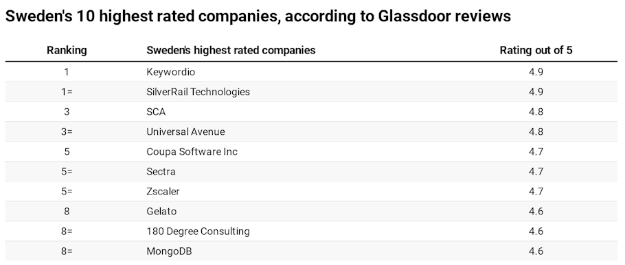 Job satisfaction 2020: The cities that score the highest