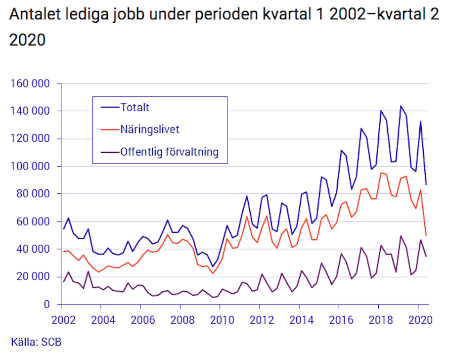 Offentliga jobb - Lediga jobb inom offentlig sektor | Jobbland.se